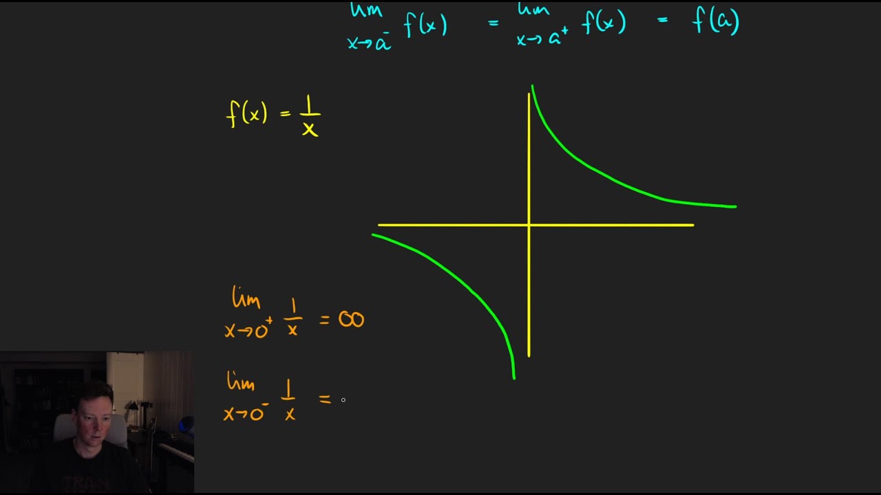 Er 1/x en kontinuerlig funksjon? - YouTube
