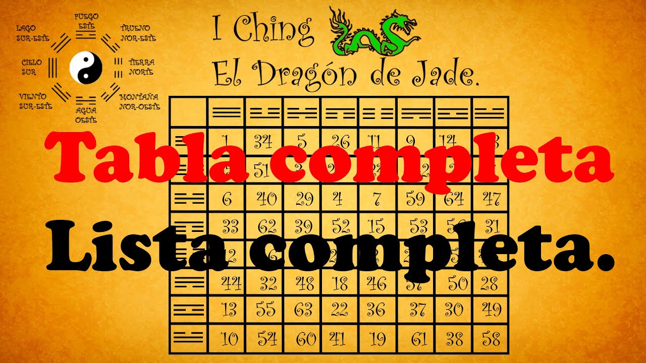 I Ching Tabla y Lista completa de Hexagramas. - YouTube