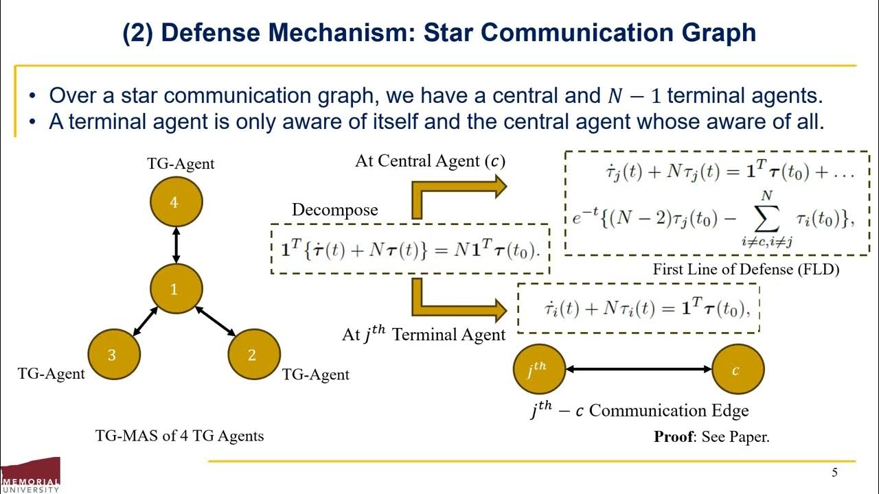 On Cyber Attacks Mitigation For Distributed Trajectory Generators Youtube