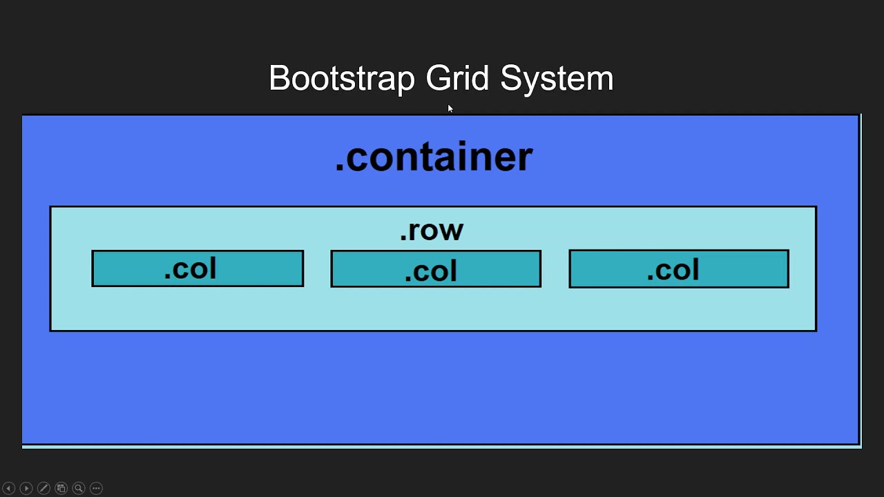 Lecture 4, Bootstrap 5 Grid System. - YouTube