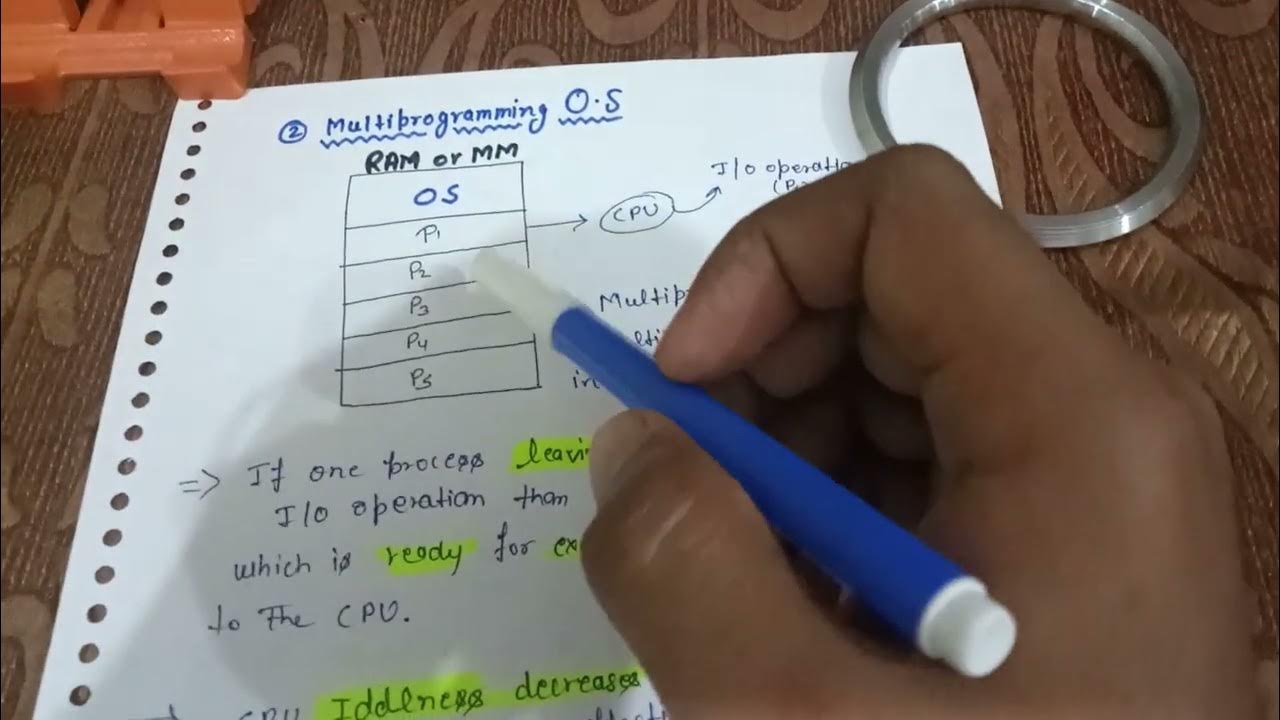 What is multiprogramming operating system...all - YouTube