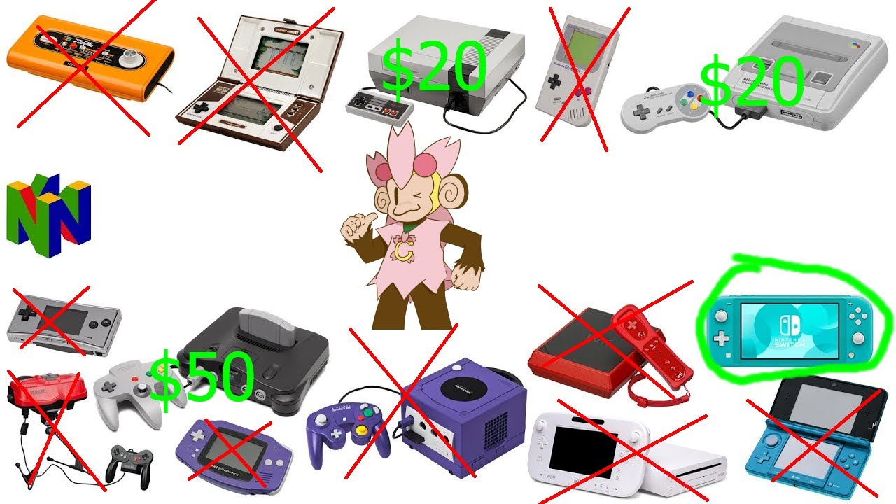 Nintendo's Legacy after March 2023 - YouTube