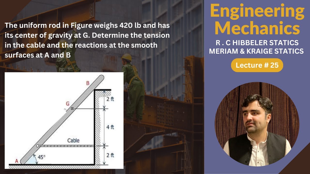Equilibrium Of Rigid Bodies Non Parallel Non Concurrent Force System ...