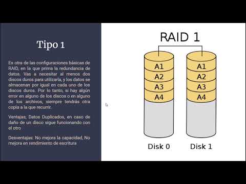 ¿Qué es un sistema RAID de discos duros y qué tipos hay? - YouTube