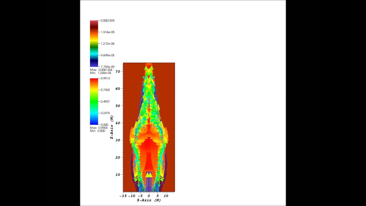 JH2 Density and Velocity - YouTube