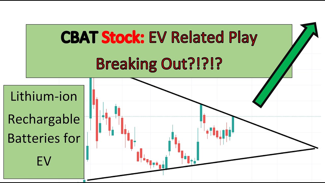CBAT Stock Analysis// EV relayed play// Breakout pattern// Price Target ...