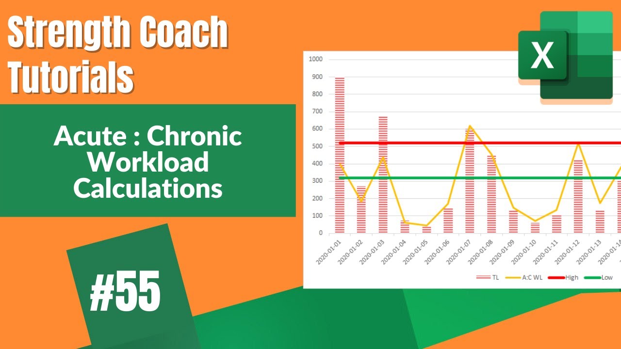 Acute Chronic Workload Calculations | DSMStrength | Strength Coach ...