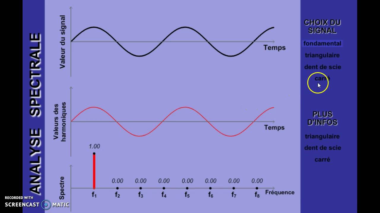 CAPSULE 5 : Caractéristiques des ondes sonores. - YouTube