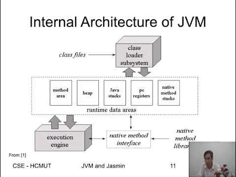 [CO3005] JVM (P. 2) - YouTube