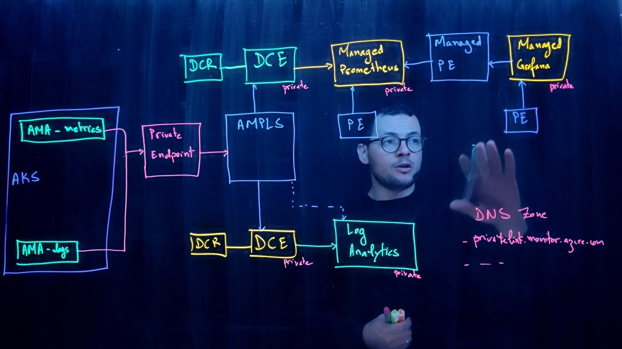 Azure AMPLS demystified - YouTube