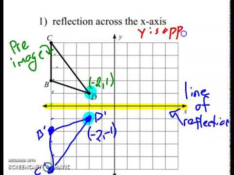 2.3 - Reflection Transformation Examples - YouTube