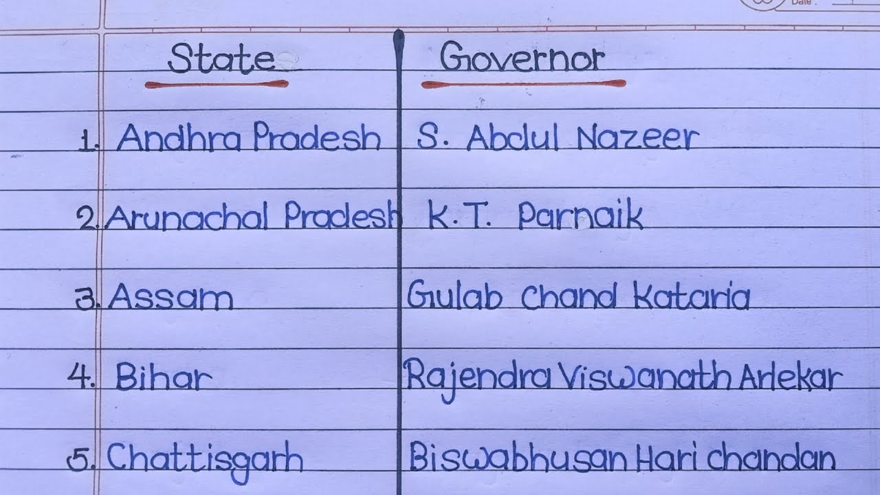 List of Governors of all states of India 2023 | New list of governor ...