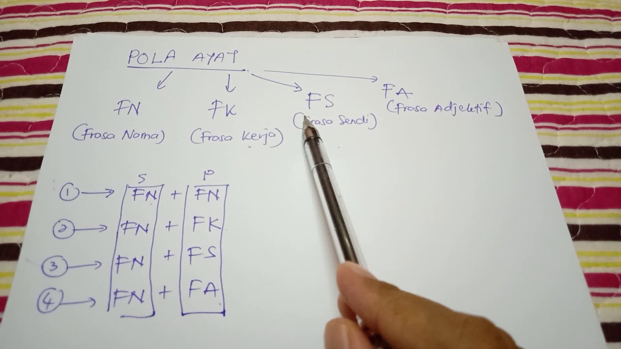 Bahasa Melayu- Pola ayat (FN, FK, FS, FA) - YouTube
