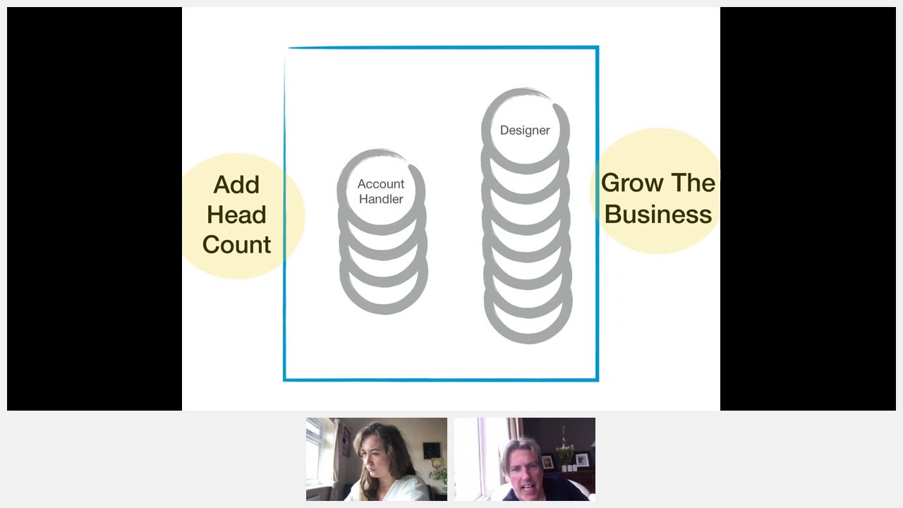 Prolific North Webinar: Tony Rafferty's 3 changes model for business ...