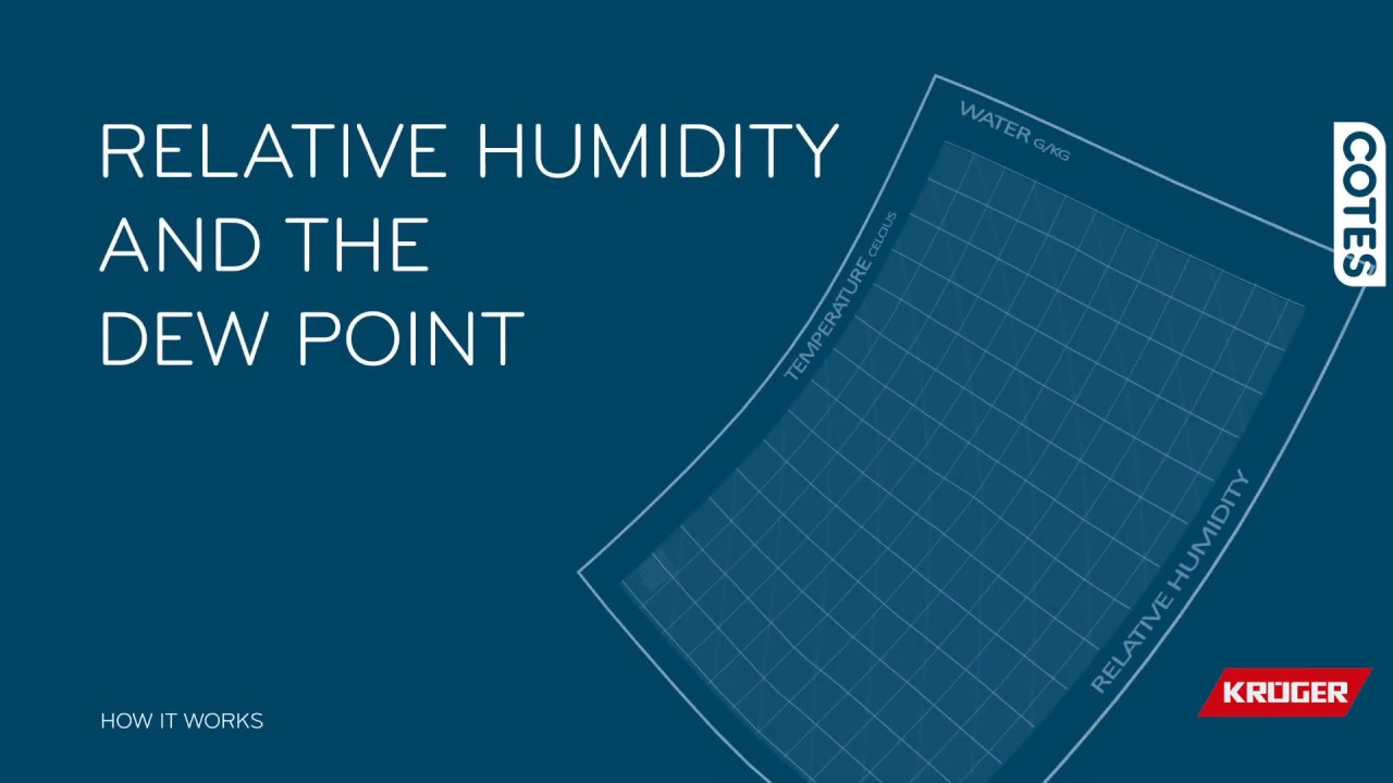 Relationship between relative humidity and the dew point - YouTube