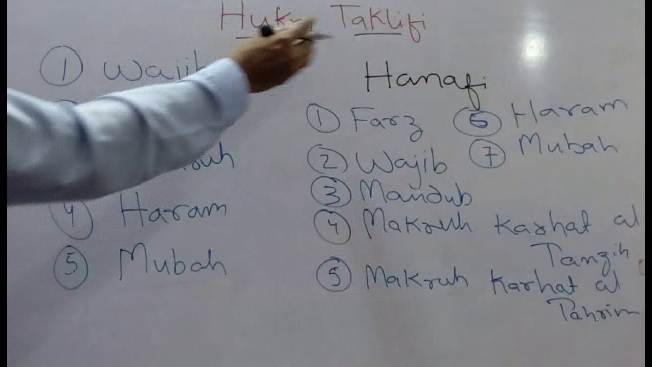 Hukm Taklifi | Classification of Hukm e Taklifi | Islamic Jurisprudence ...
