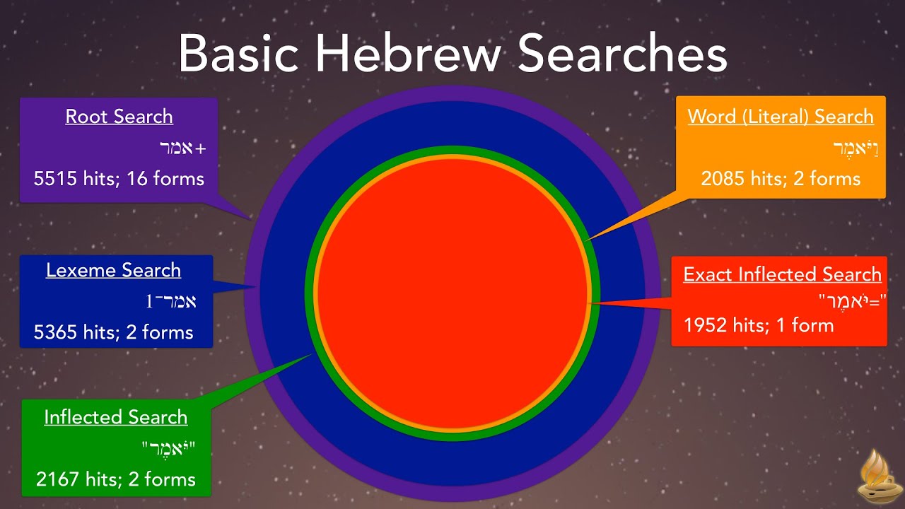 Basic Hebrew Searches (Lighting the Lamp Video Podcast #147) - YouTube
