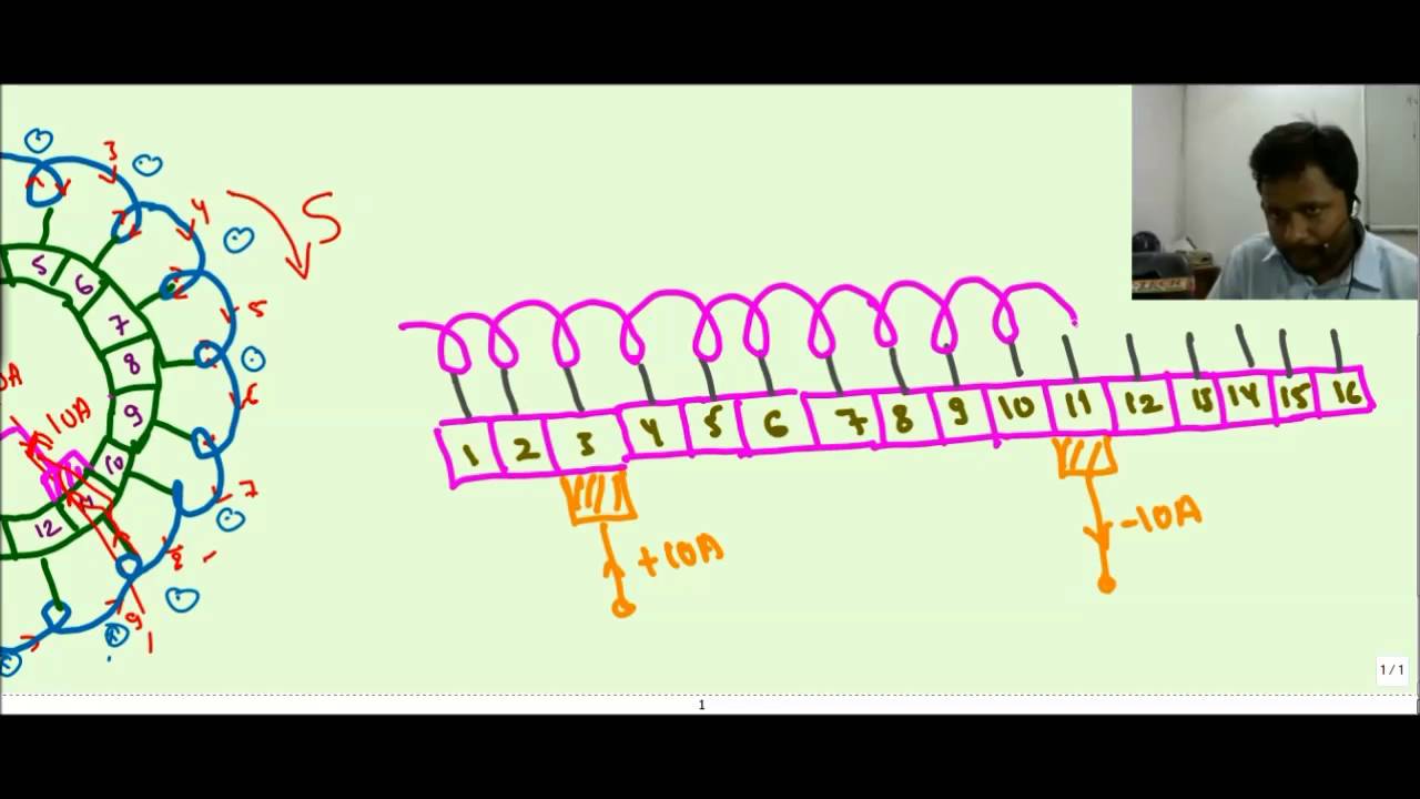 Commutation Process in DC Machine L-3.3_Extended - YouTube
