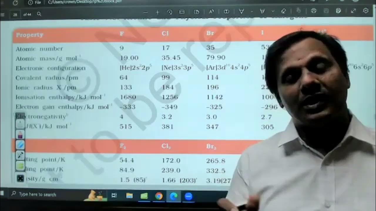 17th Group Elements, Halogens (Part - 1) - YouTube