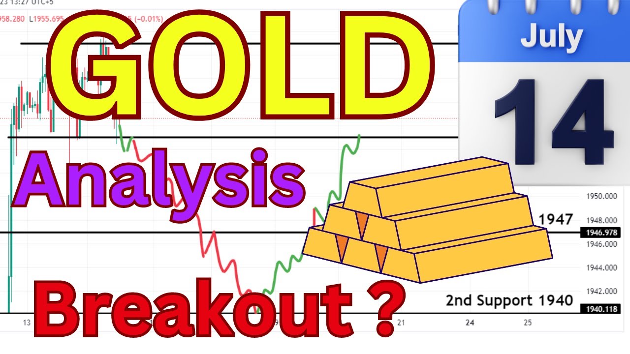 XAUUSD Analysis Today | XAU USD Analysis Today | GOLD Analysis Today ...