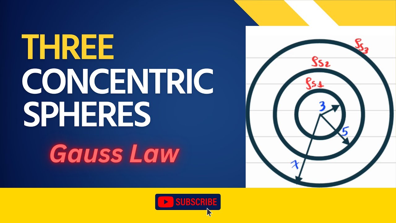 Three concentric spheres with radii of r = 3, 5, and 7 cm respectively ...