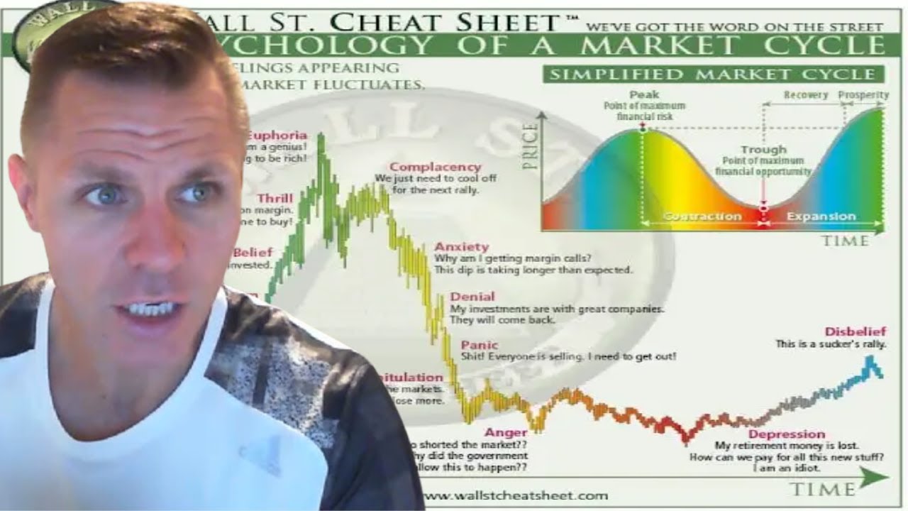 Psychology Of The Market Cycle - BULL RUN About To START - YouTube