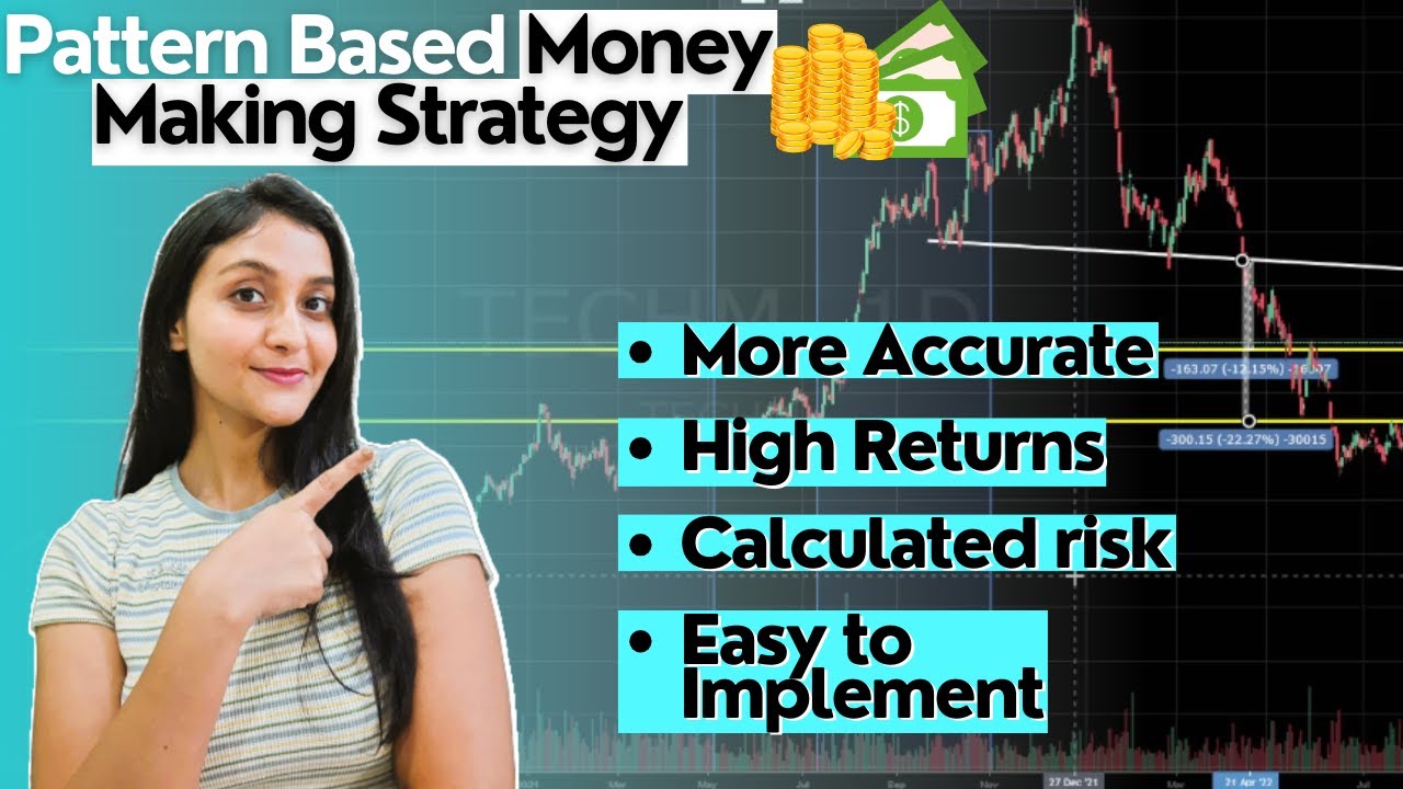 Short Term Stock Trading Strategy | Head & Shoulder Pattern | Structure ...