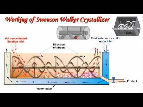 Swenson Walker Crystallizer - YouTube