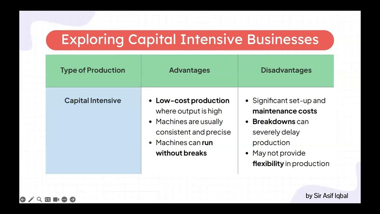 Labour Intensive and Capital Intensive Production | Section 4 | As ...