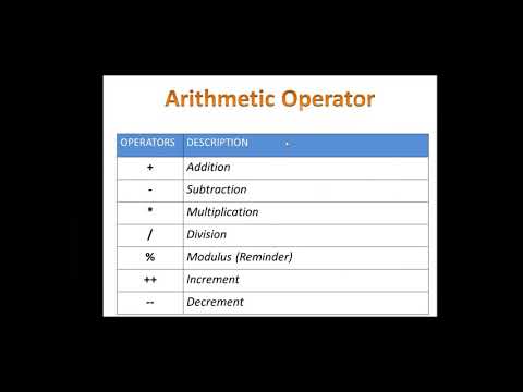 Arithmetic Operator part 1 Increment or Decrement Operator - YouTube