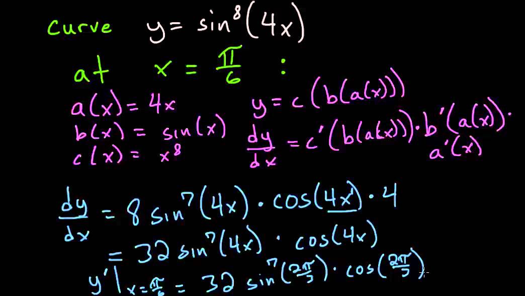 CLEP Calculus: Finding the Slope of the Curve - YouTube