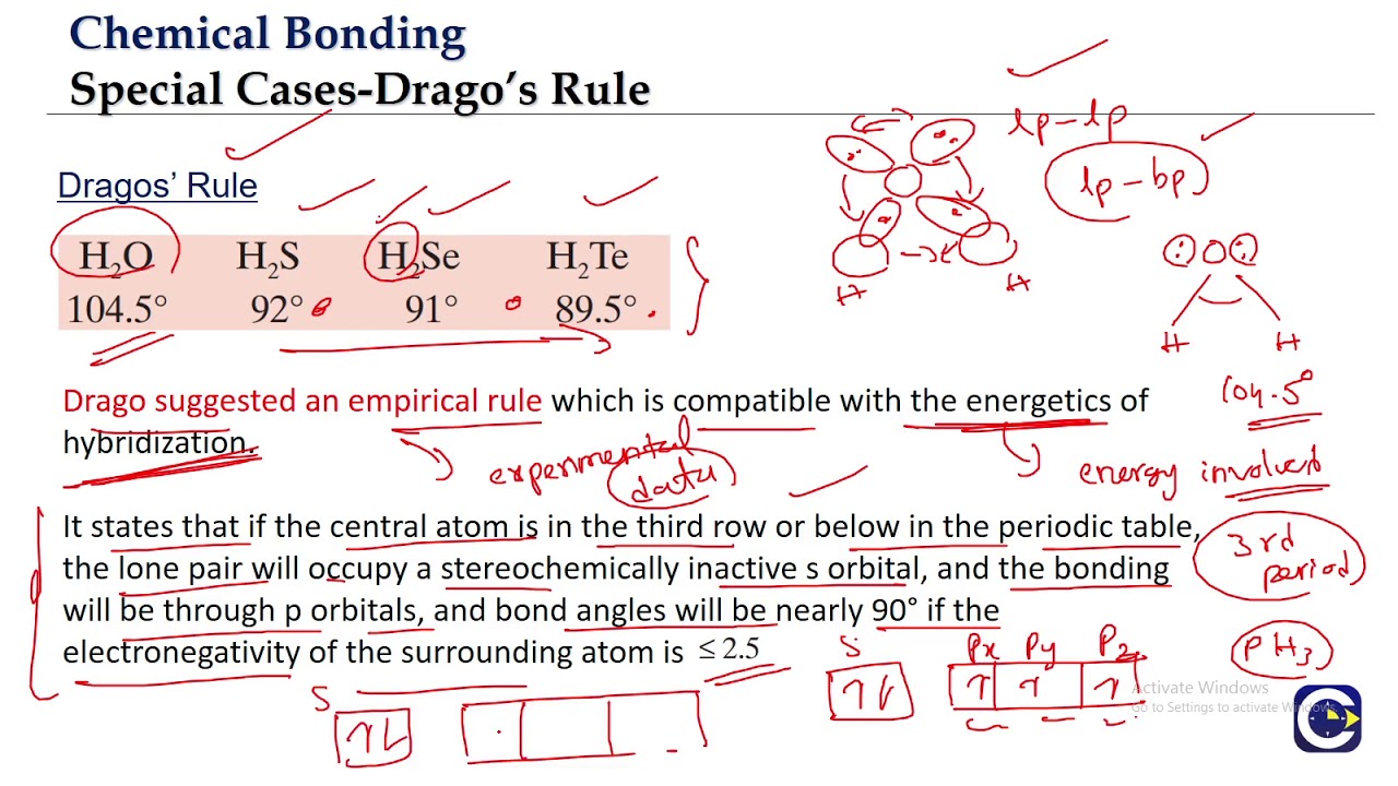 Chemical Bonding-Drago's Rule - YouTube