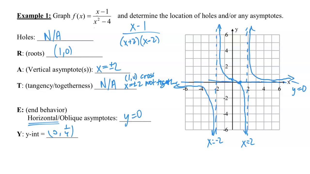 RATEY Notes - Examples 1-2 - YouTube