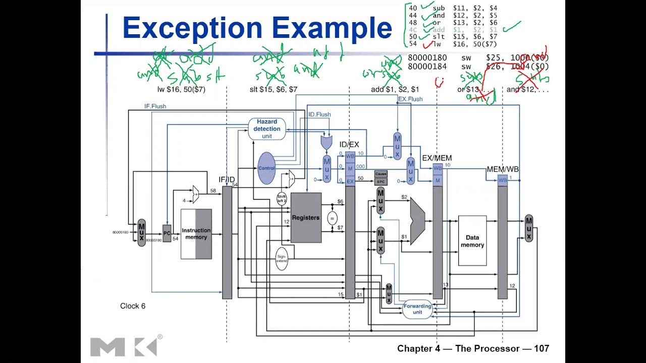 CPE 551 Ch4 Processor Exceptions 2 part14 Advanced Computer Architecture - YouTube