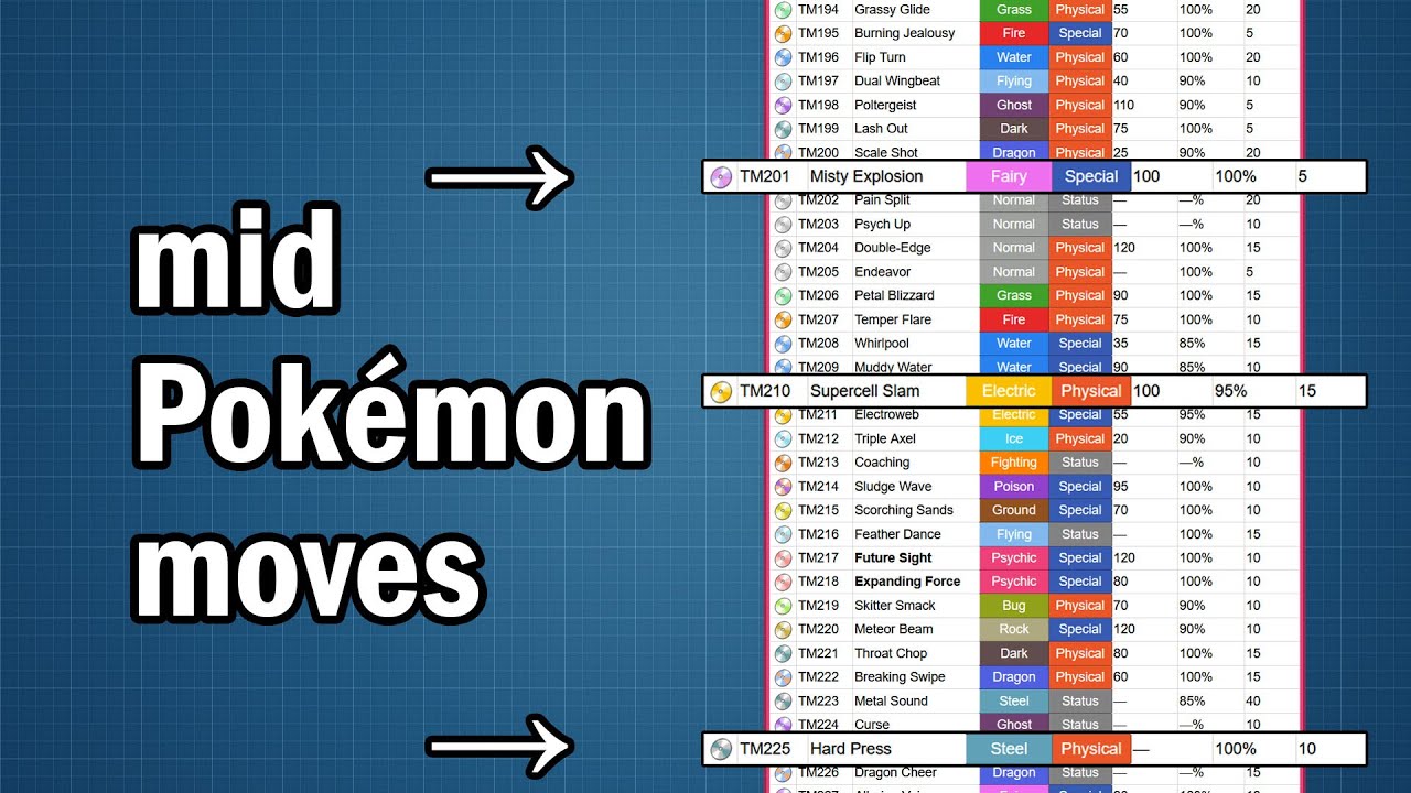 The Most UNDERWHELMING New Moves in Pokémon - YouTube