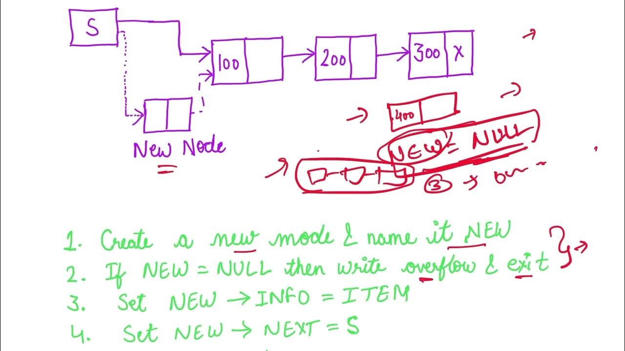 Insertion at Beginning - Linked List [Easiest Explained] - YouTube