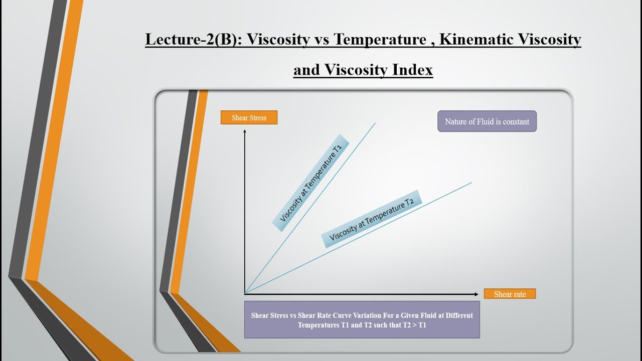 Lecture-2(b): Kinematic Viscosity, Viscosity vs Temperature & Viscosity ...