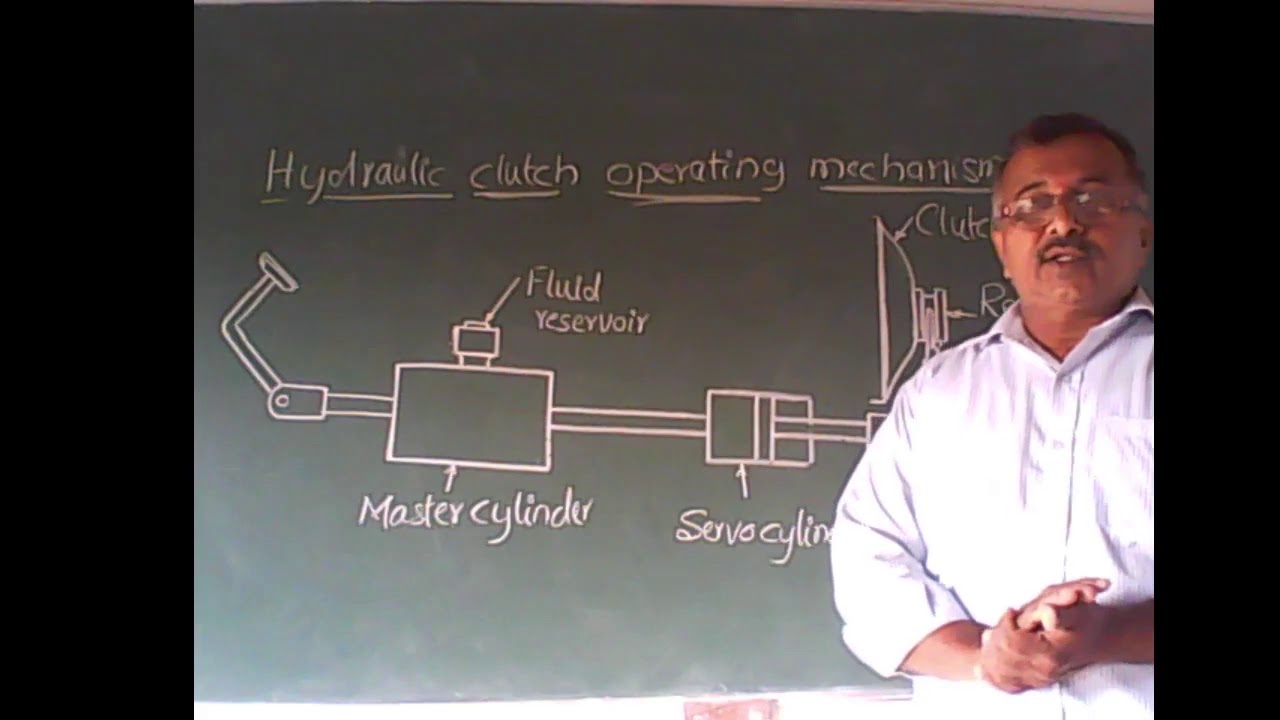 Hydraulically operated CLUTCH MECHANISM - YouTube