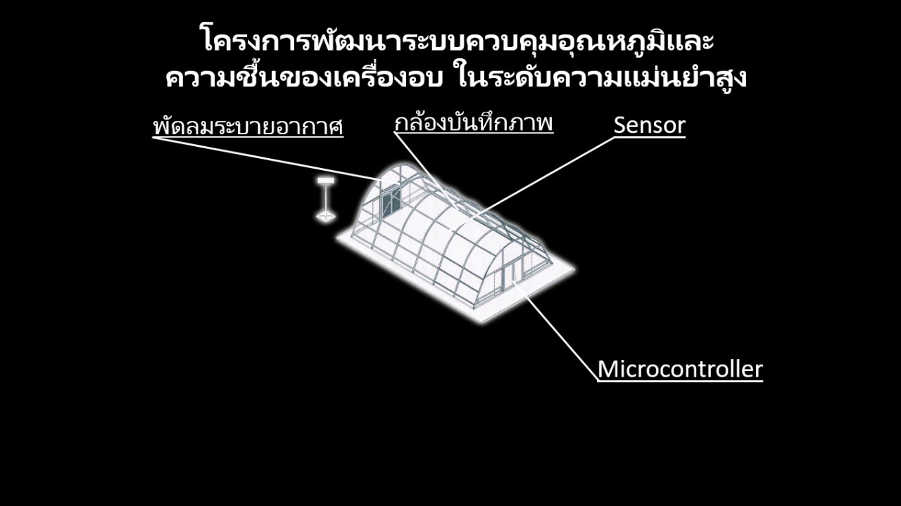 Smart solar dryer dome Project - YouTube