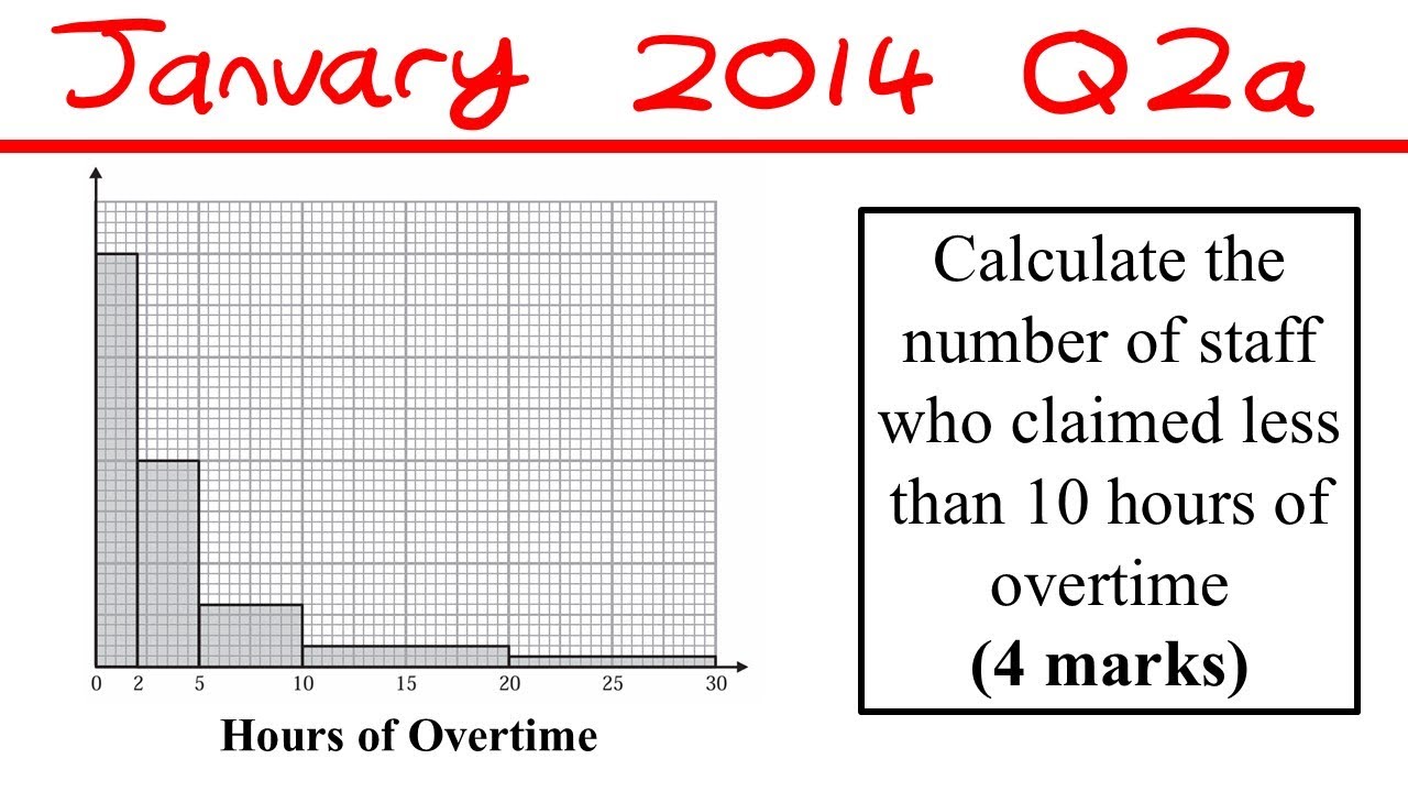 7 Past Exam Questions on HISTOGRAMS! - Statistics Edexcel A Level and ...