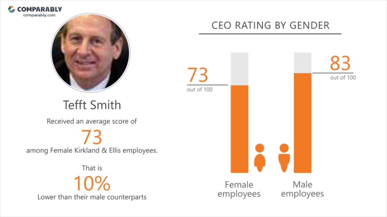 Kirkland & Ellis' CEO and Office Environment - Q1 2019 - YouTube