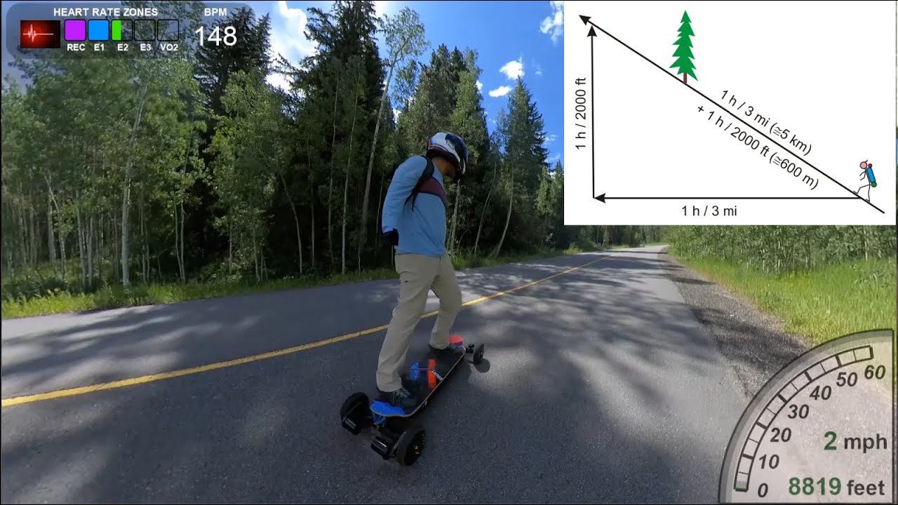 Vail Pass Recpath (West Side). In Vail, Colorado on the Lacroix LS. - 7 ...