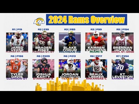 2024 Rams Overview - YouTube
