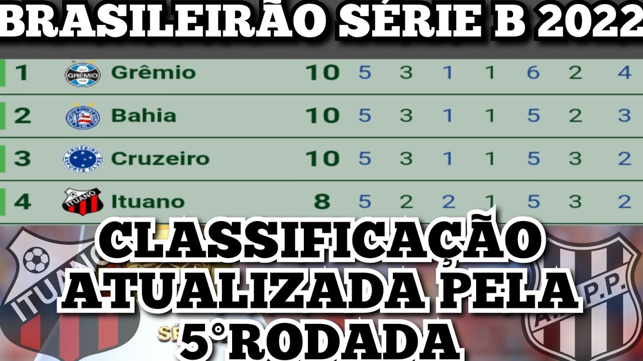 TABELA DA SÉRIE B CLASSIFICAÇÃO BRASILEIRÃO SÉRIE B 2022 - YouTube
