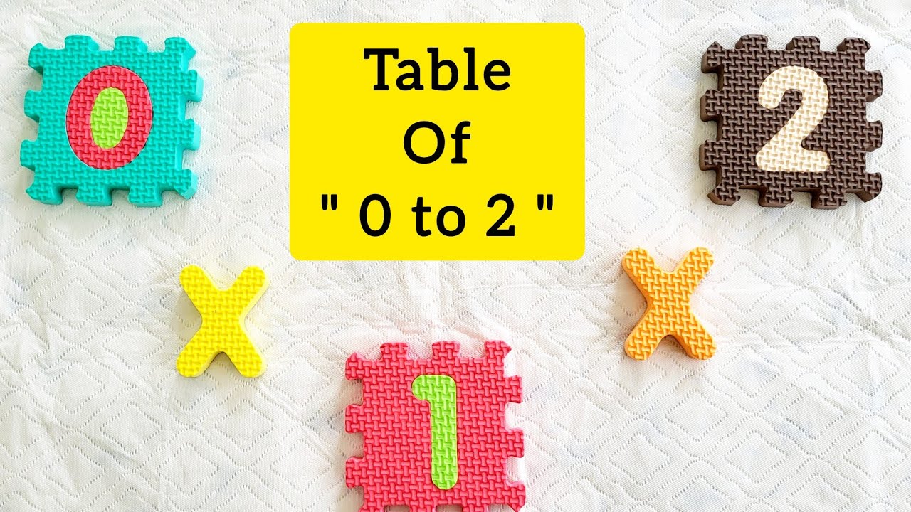 Learn Table | Learn Multiplication | Tables for Kids | Table Of 0 ...