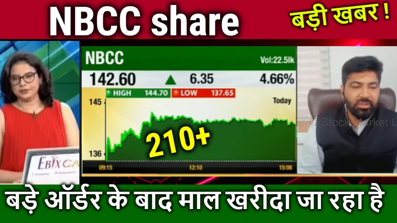 NBCC share news today,nbcc share price target,nbcc share news,nbcc ...