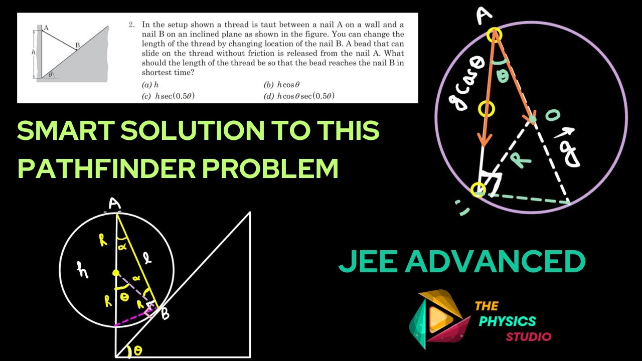 JEE Advance 2024 | Pathfinder Physics | NLM | Most Important for JEE Advanced 2024 - YouTube