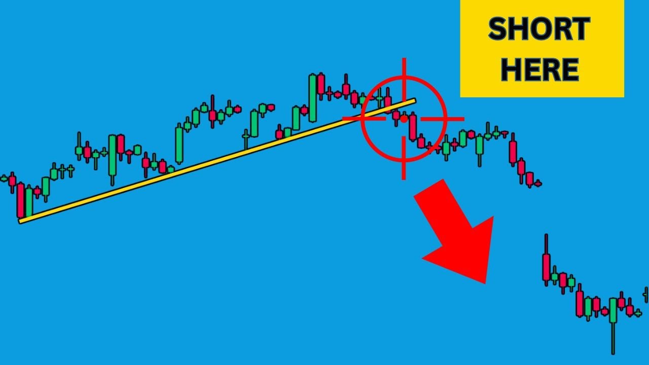 HOW TO DRAW PERFECT TRENDLINES FOR PROFITABLE TRADING - YouTube