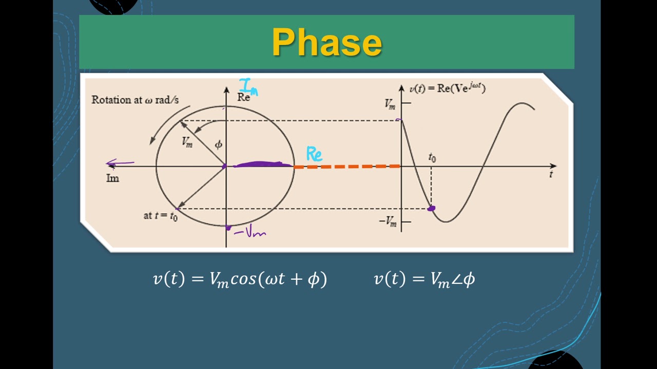 AC Basics - What is the Phase Angle in a Phasor? - Signal ...