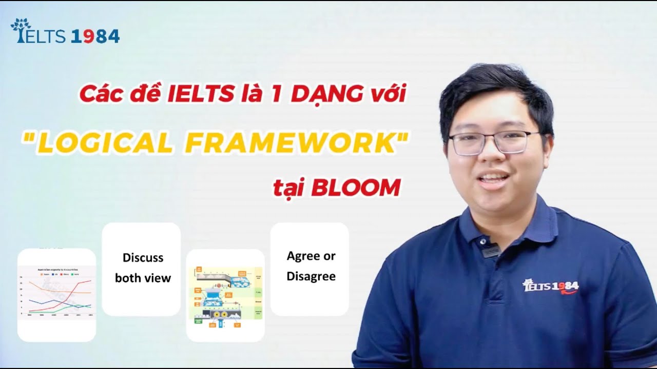Các đề IELTS là 1 DẠNG với "LOGICAL FRAMEWORK" tại khoá BLOOM của IELTS ...